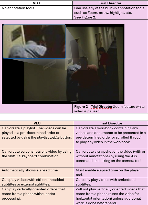 Lab Notes: TrialDirector and VLC as media players in court | nlsblog.org
